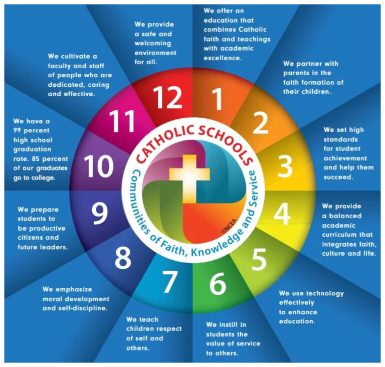 Lima Catholic School System – Lima Catholic School System